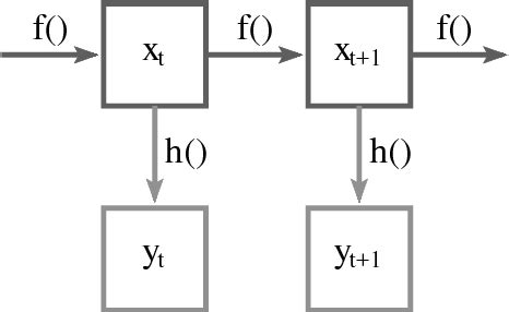 Figure From A Bayesian State Space Modelling Approach To Probabilistic Quantitative