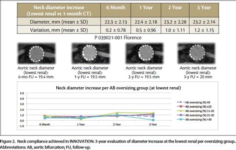 The Incraft® Aaa Stent Graft System Clinical Results And Experience