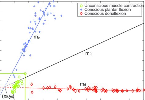 Model Of Myoelectric Controller The Red Line Blue Line And Black Download Scientific Diagram
