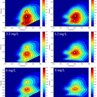 The Modified SternVolmer Plots Of F0 F0 F Versus 1 CTCP Of PDOM
