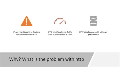 Building Real Time Application With Azure Signalr Service Ppt