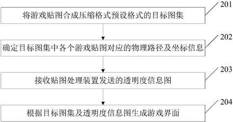 一种游戏界面生成方法及装置与流程 2