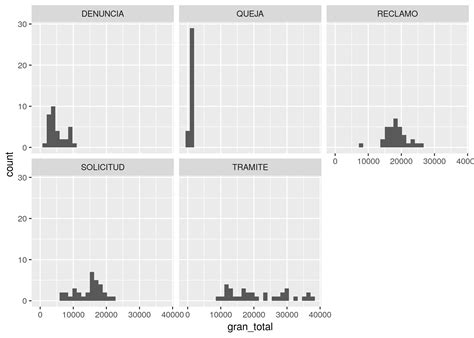 Capítulo Visualización Ciencia de Datos y Políticas Públicas