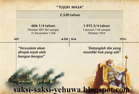 Fakta Ajaran Sesat Dan Kultus Kristen Saksi Yehuwa : Kehadiran Yesus ...