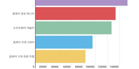 Bar Stacked Chart Infogram Bar Stacked Chart Infogram
