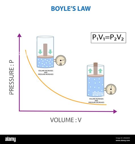 Boyle S Law What Is Boyles Law In Urdu Class 9 And 11 Chemistry