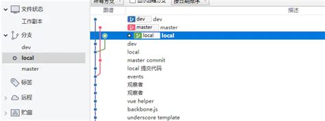 带你一步一步看懂git图谱 git的版本树有黑的红的 表示什么 csdn博客