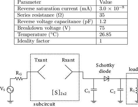 Diode Model Parameters Download Table