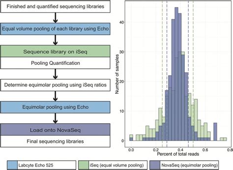 Echo 525 Liquid Handler Echo Labcyte Bioz