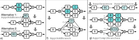 Different Elementary Aggregation Operations Download Scientific Diagram