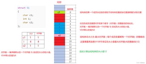 C语言什么是结构体内存对齐结构体的大小怎么计算