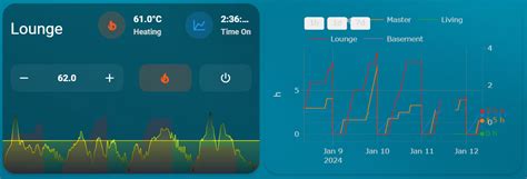 Plotly Interactive Graph Card Dashboards And Frontend Home Assistant