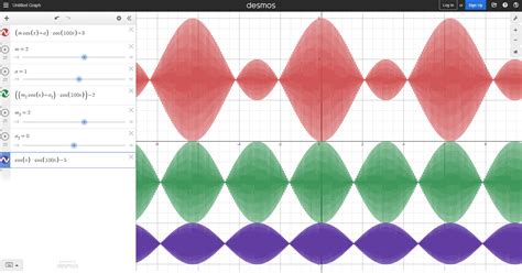 Amplitude Modulation Parameters Test And Measurement Digilent Forum