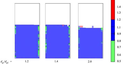 Validation Of Modified Fluid Drag Force Model Contours Of