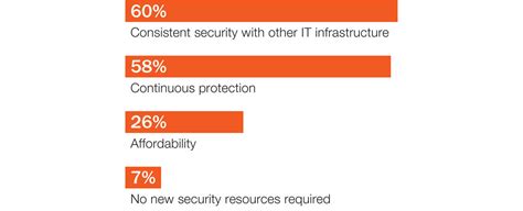 Migrating Application Workloads To Public Cloud F5