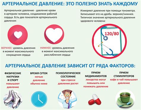 Как правильно измерять артериальное давление? - Советы для пациентов ...