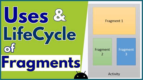 Fragment Usage And Life Cycle Of Fragment Fragment Tutorial In Android