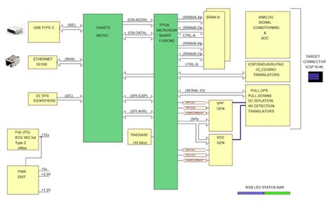 Mplab Icd 5 In Circuit Debuggerprogrammer Kit Microchip Technology