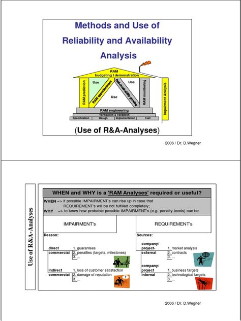 Ram Analysis Reliability Engineering Systems Engineering