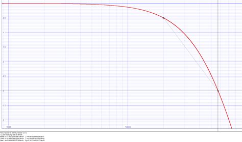Rc Filter Frequency Pole Calculator Damogran Labs