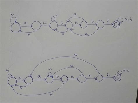 Theory Of Computation Give A Dfa For Σ A B That Accepts Any