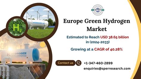 Europe Green Hydrogen Market Growth Demand And Scope