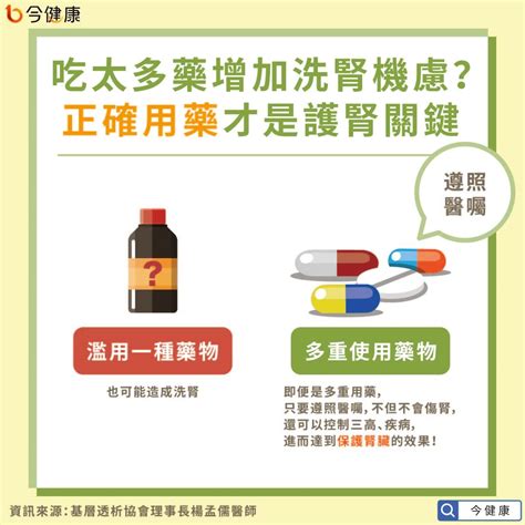 洗腎是生病吃太多藥？哪一種止痛藥會傷腎？醫師籲風險族群勿亂吃 今健康