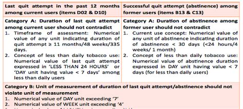 Logic Used To Identify Invalid Responses In Measurement Of Duration