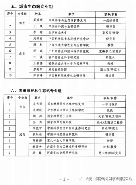 国家生态系统观测研究网络