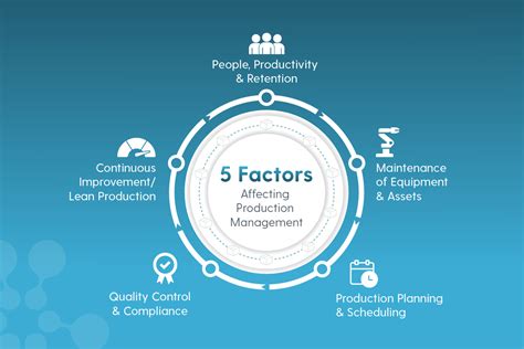 5 Factors Of Production Damonqocowan