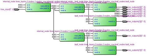 Generics In Hardware Description Language Stack Overflow