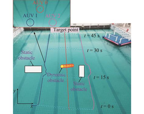 A Novel Obstacle Avoidance Consensus Control For Multi Auv Formation System