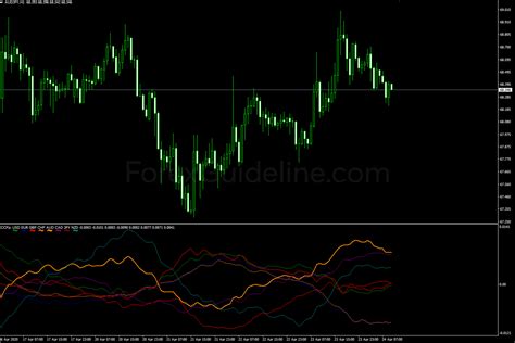 Ccfp Indicator