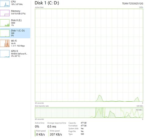 Why Is File Explorer So Slow Microsoft Qanda