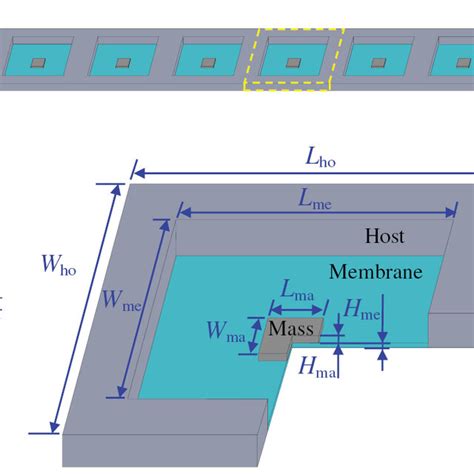 A Metamaterial Beam With Membrane Type Resonators B Unit Cell Download Scientific Diagram