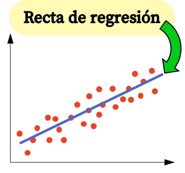 Recta de regresión