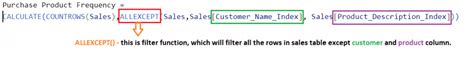 Identifying Customer Buying Pattern In Power Bi Part 1 Sqlservercentral