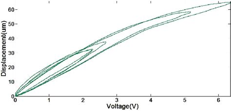 Figure 1 From A Regularized On Line Sequential Extreme Learning Machine