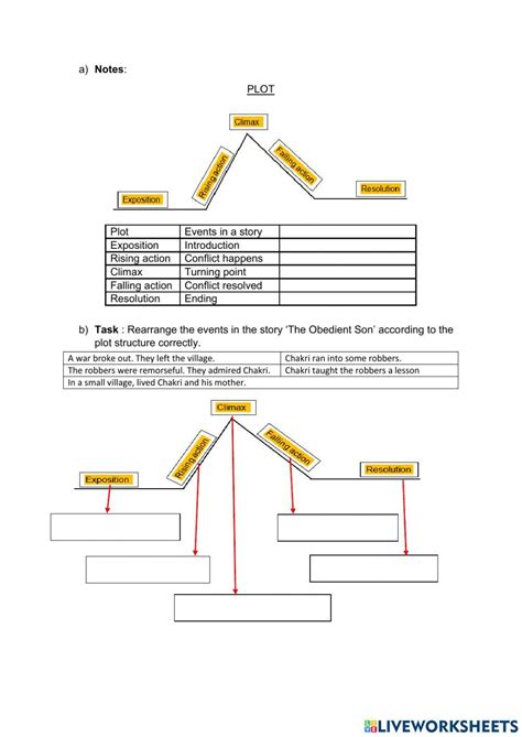 Plot Exercise 3449869 Norsyaheera Binti Mahmud