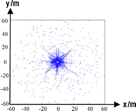 Positioning Error Of Angle In Cartesian Coordinate System L M