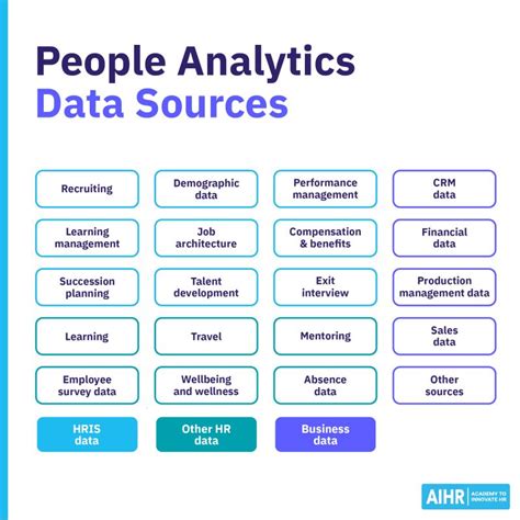 Peopleanalytics Hranalytics Hr Humanresources Analytics In Hr