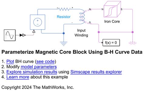 Parameterize Magnetic Core Block Using B H Curve Data Matlab And Simulink