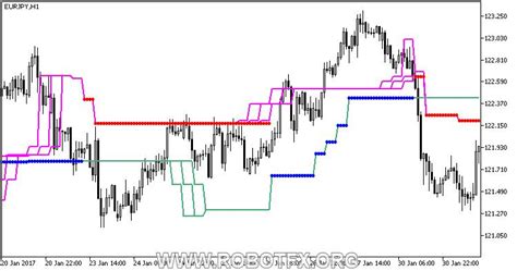 Alice Wonders On Linkedin Vtshtf Indicator For Metatrader 5