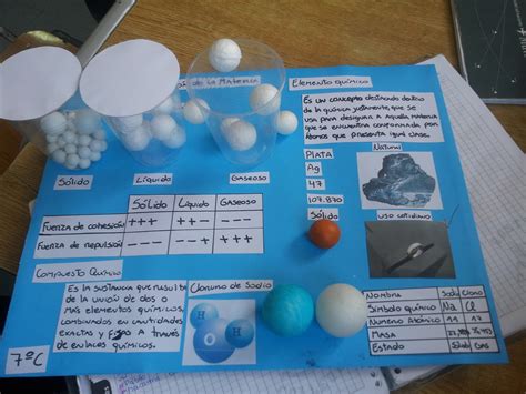 Compartamos Nuestro C N Maqueta Modelo Corpuscular De La Materia 7 2016