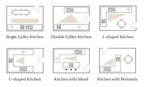 Small Kitchen Floor Plans With Dimensions Floor Roma