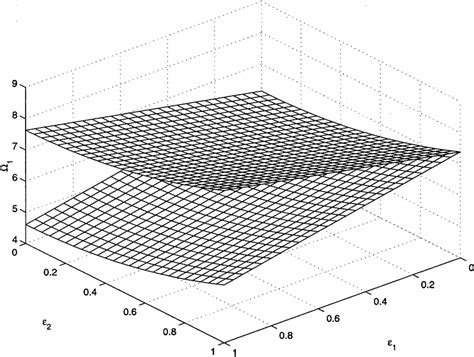 Continuous Dependence On Excitation Amplitudes Of The First Mode 1 Download Scientific