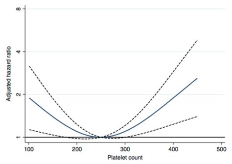 Optimizing Biological Age With Agingai Platelets Michael Lustgarten