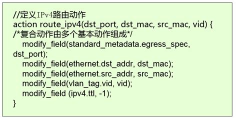 P4语言详解 Csdn博客
