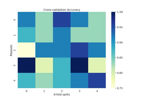 Multiclass Classification — Julearn Documentation