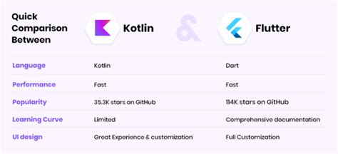 Flutter Vs Kotlin Which Is Better For A Cross Platform App